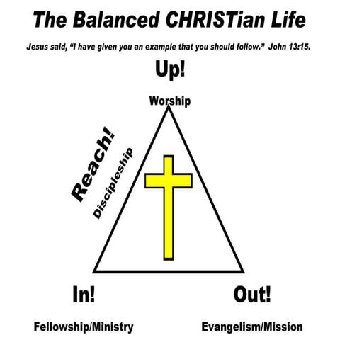 Bw Balanced Christian Life Up In Out | PPT | Christianity | Religion ...
