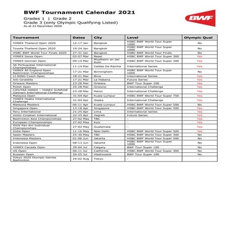 BWF Tournament Calendar 2021 | PDF