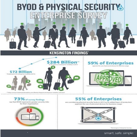 BYOD and Physical Security Infographic | PDF