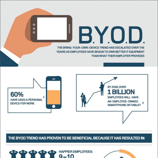 Byod infographic | PDF