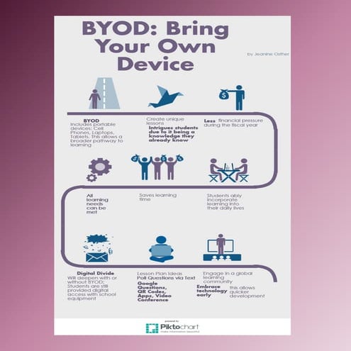 Byod infrographic | PDF