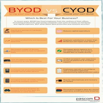 BYOD vs CYOD | PDF