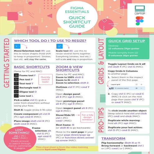 Figma Cheatsheet.pdf | Operating Systems | Computer Software and ...