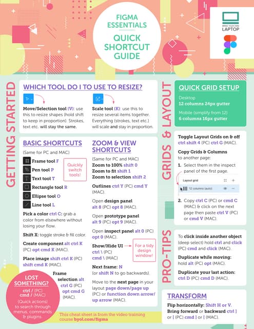 Vectorworks keyboard shortcuts 2015 | PDF