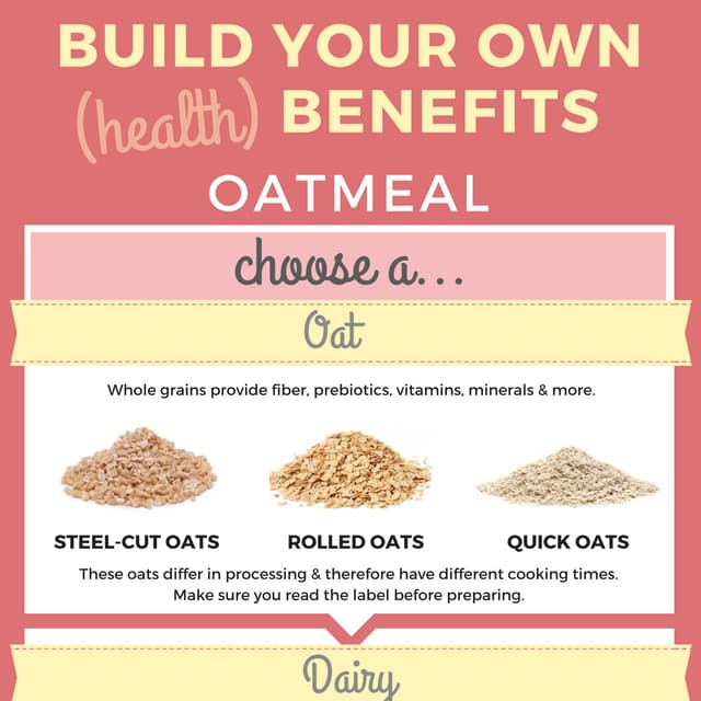 Build Your Own Oatmeal | PDF