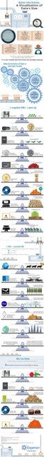 Bytes Into Grams A Visualization Of Data s Size bytes-into-grams-a-visualization-of-data-s-size