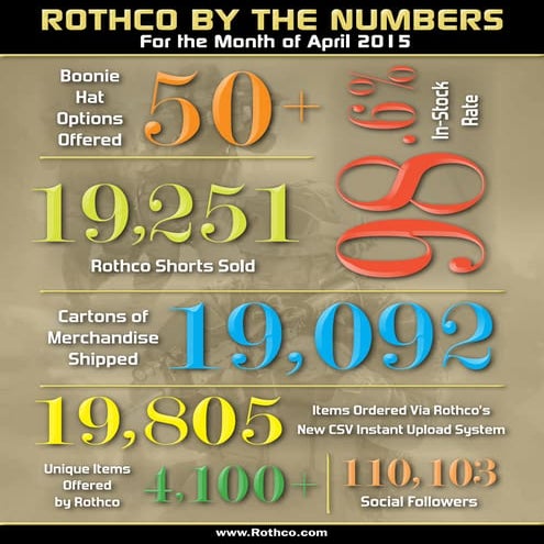 Rothco Canvas Collection Catalog | PDF