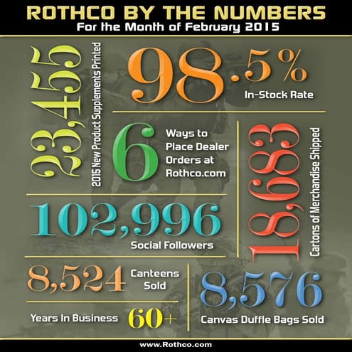 Rothco Canvas Collection Catalog | PDF