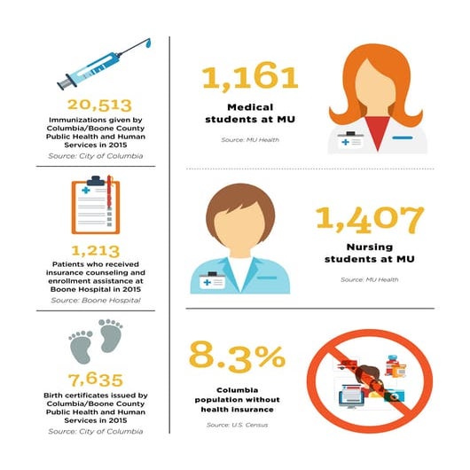 Health By the Numbers | PDF