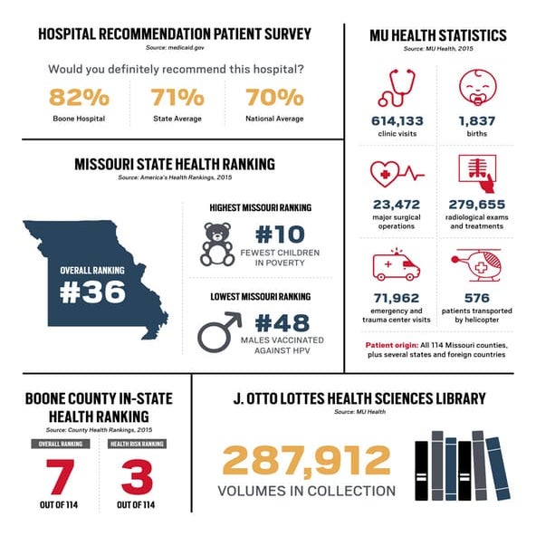By-the-numbers medical-february2016 | PDF