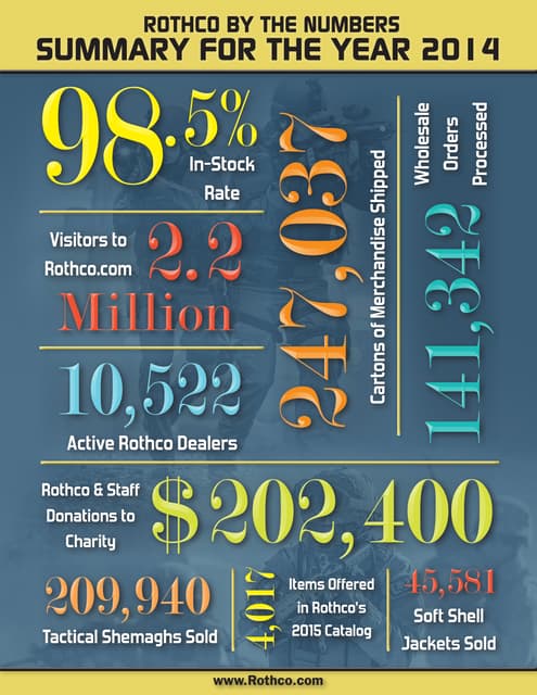 Rothco Public Safety Catalog | PDF