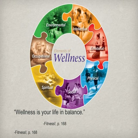 Elements of Wellness - BYU Presentation - by Becky Moller - www ...