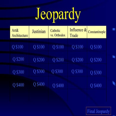 Byzantine Empire Jeopardy | PPT