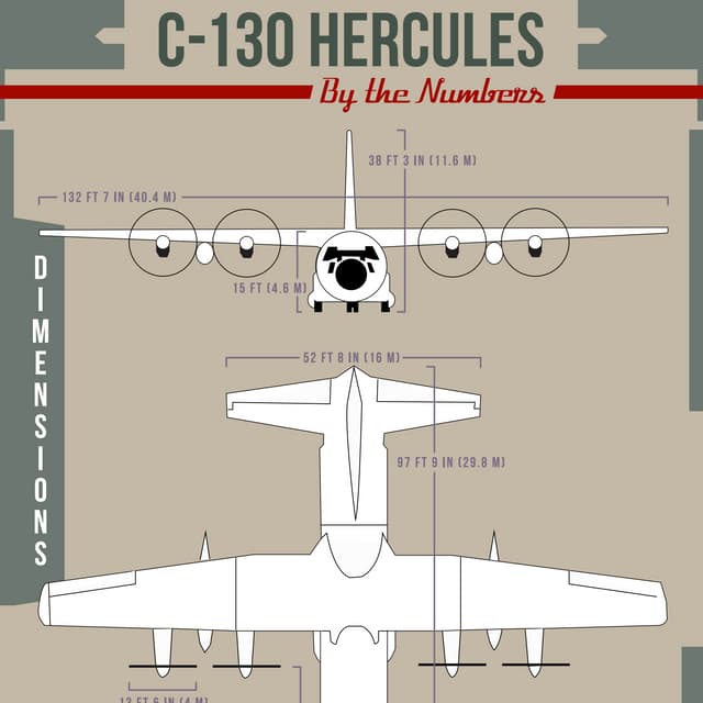 Facts about the C-130 Hercules | PDF