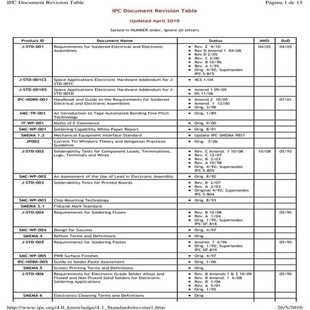 IPC-JEDEC J-STD-020C.pdf