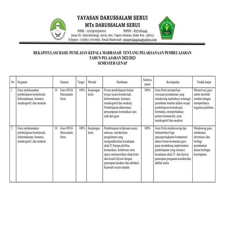 edm mts darussalam serui tahun 2023/2024 | PPT