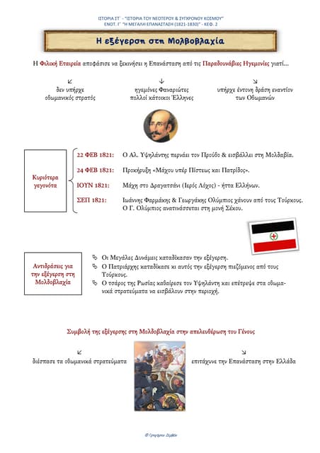 C kef-14-istoria st | PDF