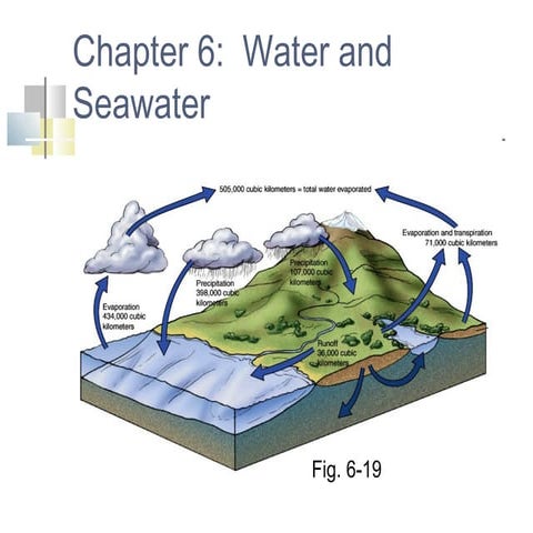 Ocean, water and Seawater Oceanography | PPT