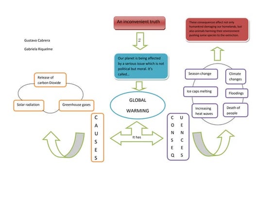 Present perfect 1 | PDF