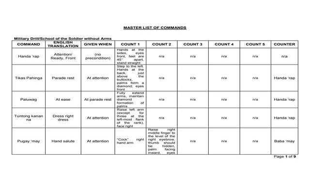 Military Drill Commands List
