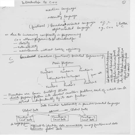 C Plus Plus Object Oriented Programming Very Brief Introduction Pdf