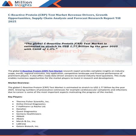C-Reactive Protein (CRP) Test Market | PDF