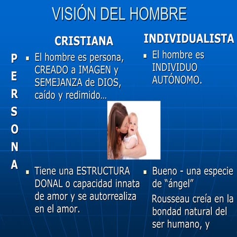 Clase Visión del hombre | PPTX