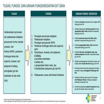C 010922 Paparan Dit.Gizi dan KIA Kalsel.ppt