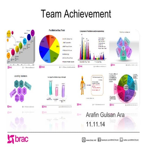 team achievement | PPT