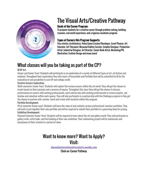 Career in Fine arts | PPTX