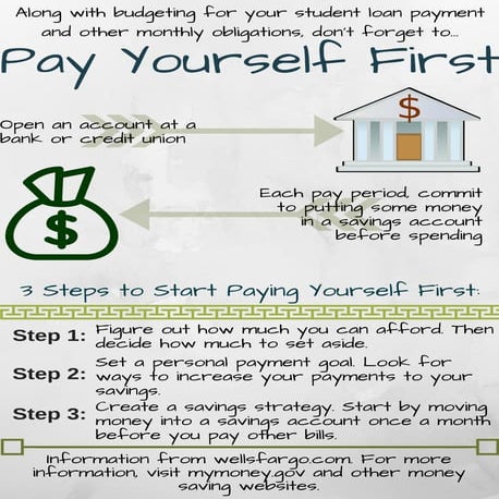 Pay Yourself First | PDF
