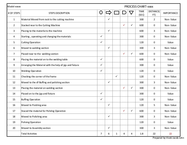 PROCESS CHART-SAMPLE