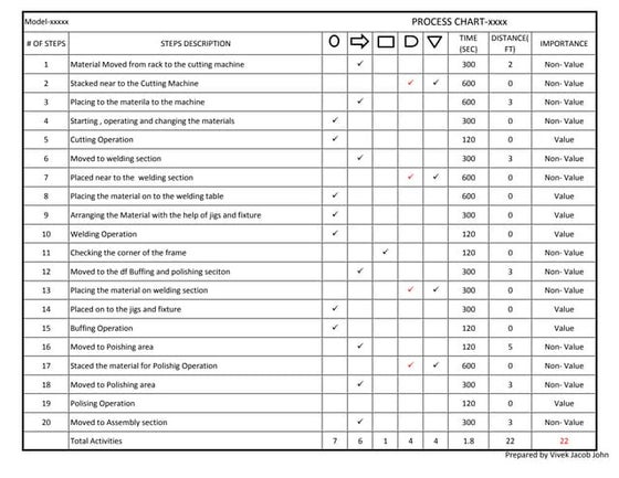 Man and machine chart | PPTX | Men\'s Health | Healthy Living
