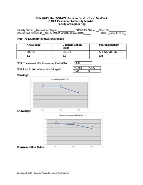 351548759 requirements-checklist-for-reclassification-to-master-teacher ...