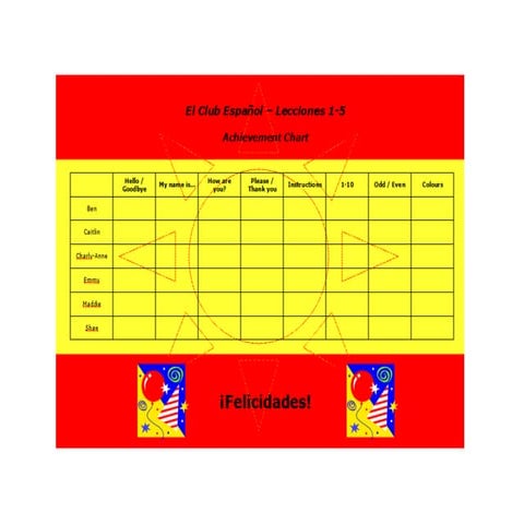 Example - achievement chart | PPT