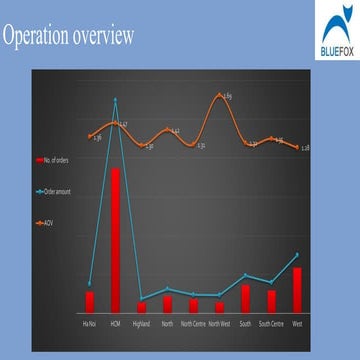 Operation report | PPT