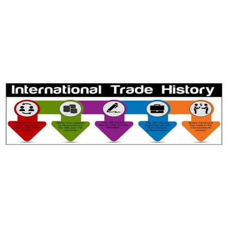 International Trade History | PDF