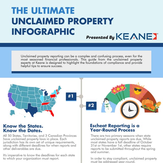 The ULTIMATE Unclaimed Property Infographic | PDF