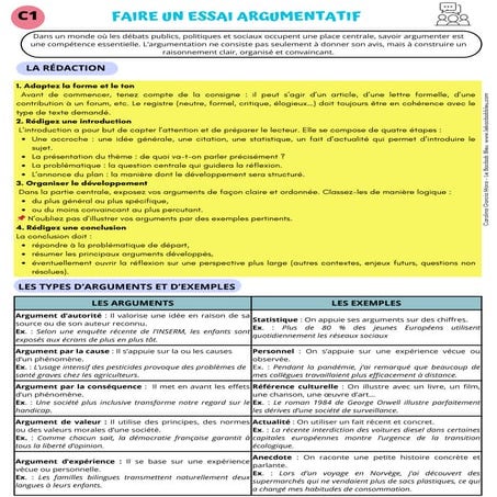 Dossier pédagogique extraits film Le prénom (C1) | PDF