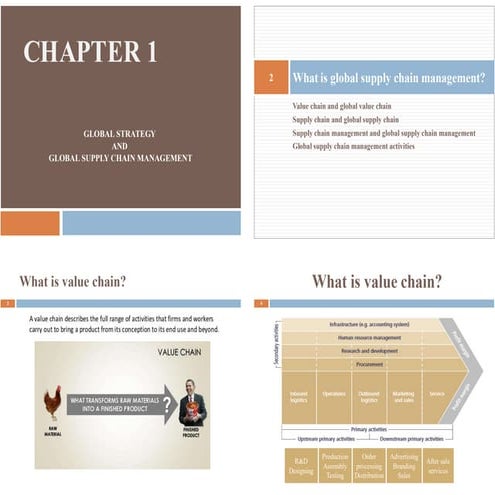 C1-Introduction+Global strategy+GSCM.pdf