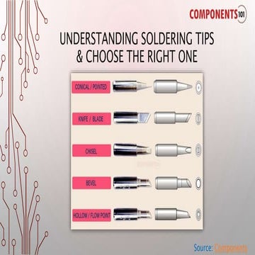 Types of Soldering Iron Tips and How to Select the Right One? | PPTX