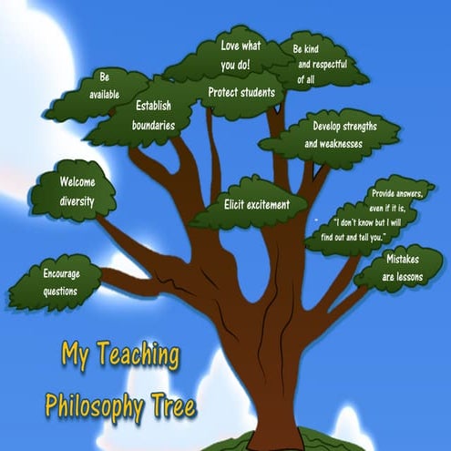 Philosophy tree | PDF