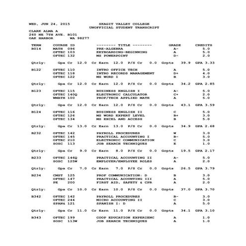 unnofficial transcript | PDF