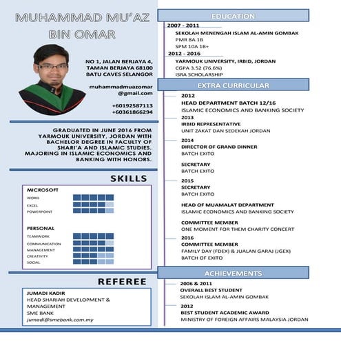 MUHAMMADMUAZ'S UPDATED RESUME | PDF | Islam | Religion & Spirituality