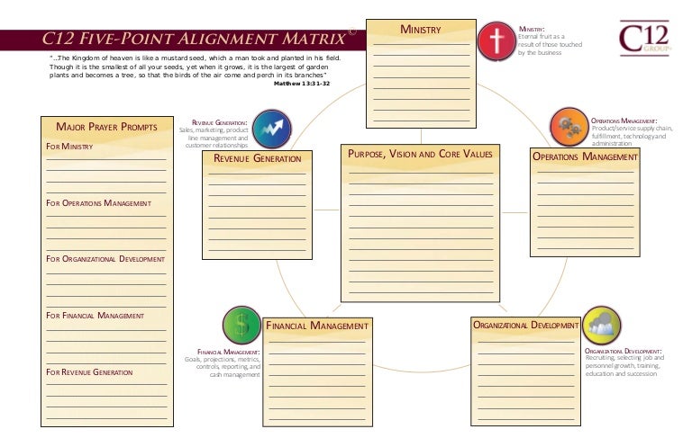 C12 5 Point Alignment Worksheet