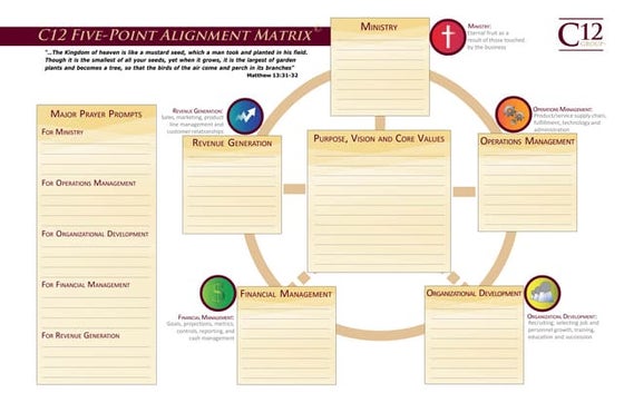 5 Point Alignment Matrix | PDF | Business | Business and Finance