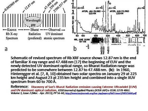 4. Uncoomon experimental set-up- Gamma Ray Spectrometer | PDF