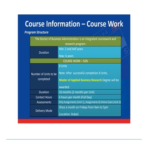 DBA Course Information | PPT