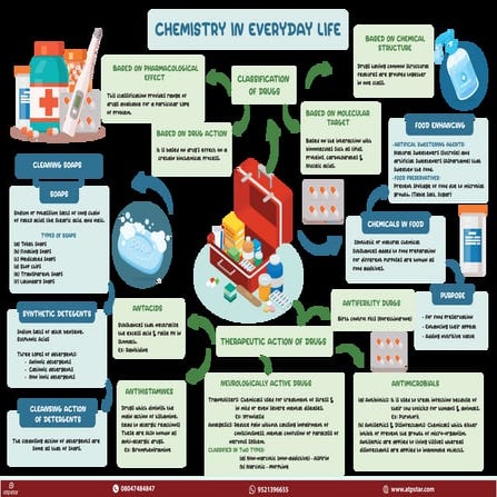 C16 Chemistry in everyday Life.pdf | Free Download