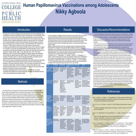 Systematic Review Poster | PPTX